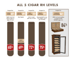 Boveda Humidity Packs Guide & FAQ - Cigar Chief